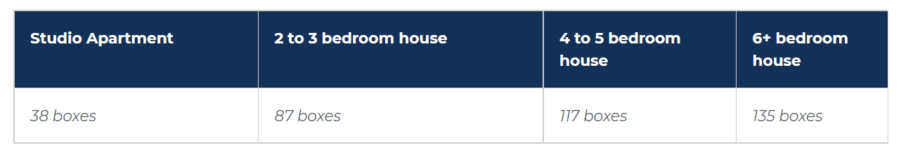 The 16 Different Types of Moving Boxes | Adams Van Lines